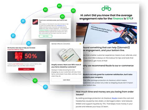 diib partnership ads diib® learn