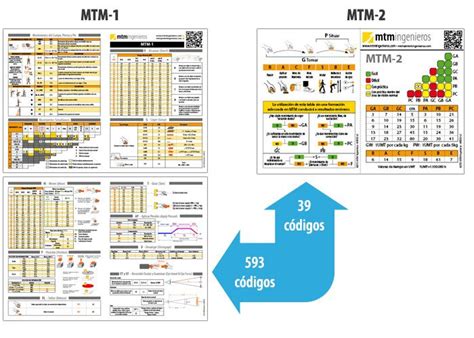 Diferencia Entre Mtm 1 Y Mtm 2 Ingenieria Industrial Ingeniero Ingenieria