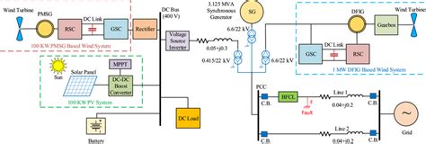 A Hybrid Power System With A Sg Pmsg Dfig Solar Pv Unit And Battery Download Scientific
