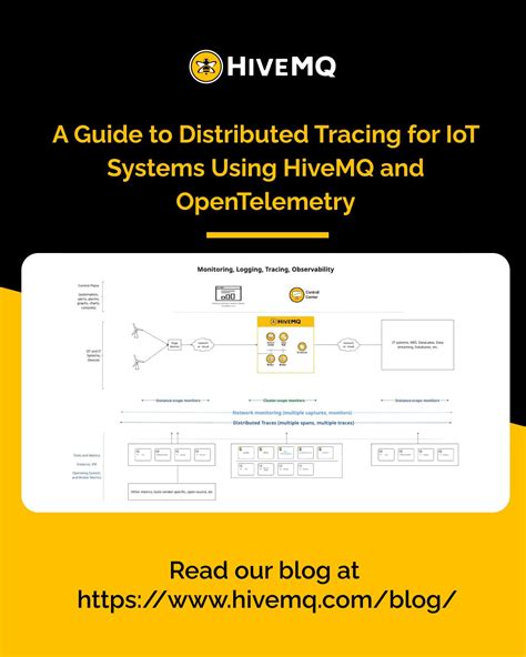 Gain Deep Iot Insights By Implementing Distributed Tracing For Mqtt