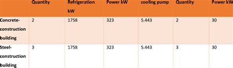 Rating Performance Of Screw Chiller 3 Download Scientific Diagram
