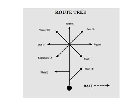 Routetree Pdf