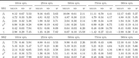 Figure 1 From Flexible Bayesian Quantile Analysis Of Residential Rental