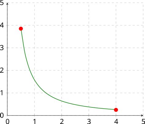 Tikz Pgf Drawing Arrows On Curves In PGFplots TeX LaTeX Stack Exchange