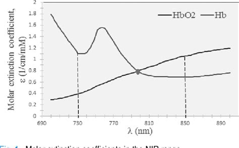 Figure 1 From Effects Of Processing Methods On Fnirs Signals Assessed During Active Walking
