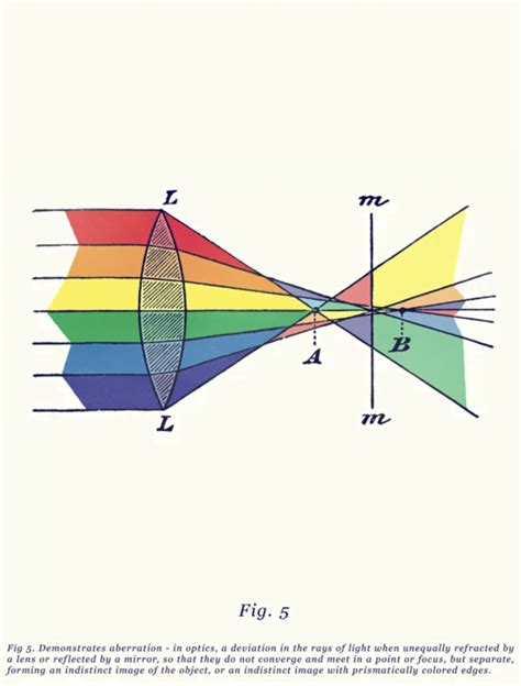 Beautiful Geometry 7 Colorful Geometry Posters Abakcus