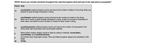 Solved String Analyzer You Are Tasked With Creating An