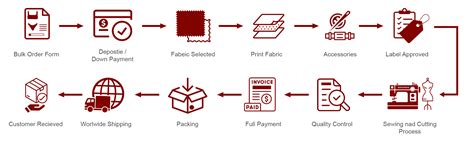 Bulk Production Dewata Bali Manufacturer