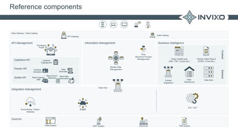 From Data Driven To Information Driven Business Why It Matters