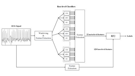 Matlab Based Algorithm Wins The 2017 Physionetcinc Challenge To Automatically Detect Atrial