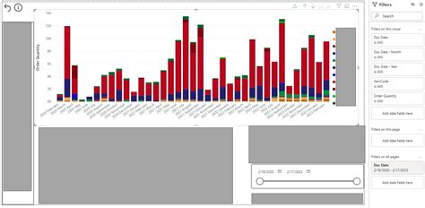 Solved Show Items With No Data Injecting Dates Microsoft Fabric Community