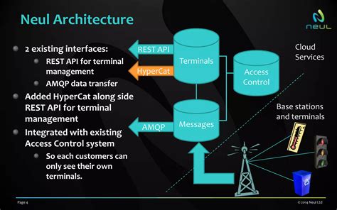 Q4 Openiot Project Review Ppt