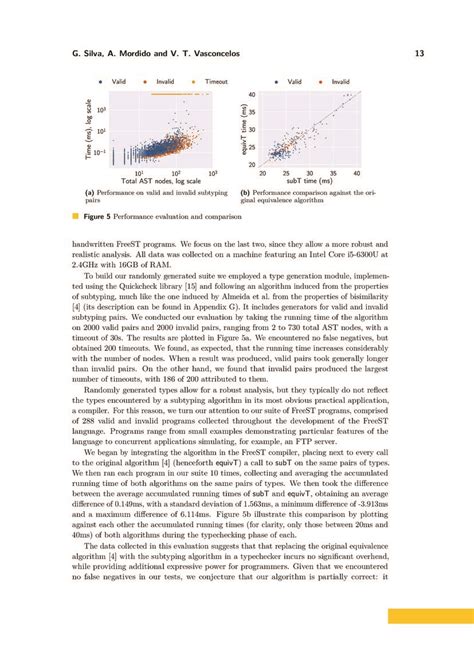 Subtyping Context Free Session Types Deepai