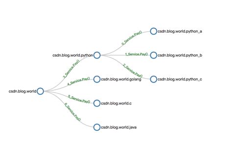 基于d3js的树图连线信息展示方案（带路径的文字展示方案）d3js 连接线文字 Csdn博客