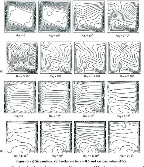 Figure 1 From Numerical Analysis Of Combined Natural Convection Internal Heat Generation Source
