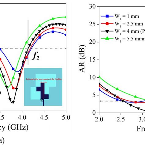parametric analysis in terms of different values of l1 a s11 b