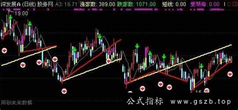 通达信跌涨趋势线主图指标公式 公式指标