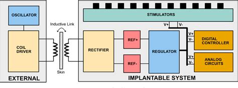 Figure 1 From High PSRR Wide Supply Range Dual Voltage Reference Circuit For Bio Implantable