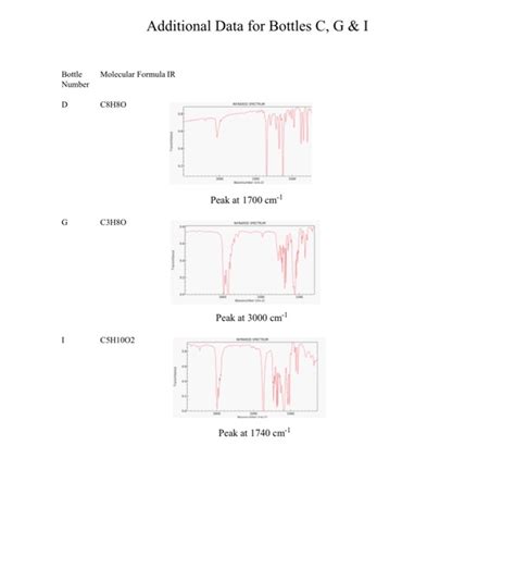 Lab NMR Identification Of Unknowns Objectives Chegg Com