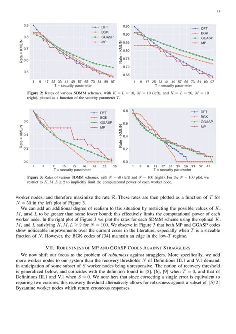 Modular Polynomial Codes For Secure And Robust Distributed Matrix
