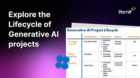 Stages Of Generative AI Project Lifecycle Stages Of Generative AI Project Lifecycle