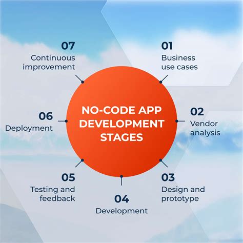 10 Best No Code App Builders For 2025 Creatio