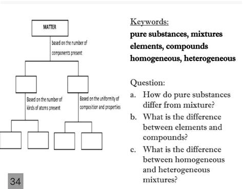 Keywords Pure Substances Mixtures Elements StudyX
