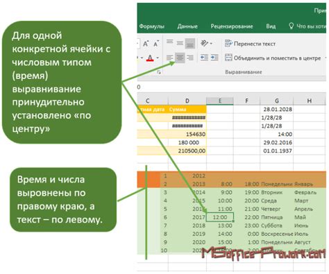 Занятие 5 Форматирование ячеек и диапазонов Центр обучения