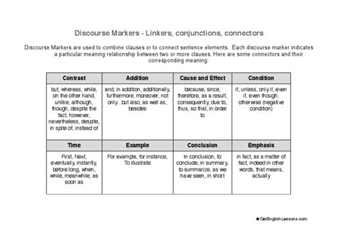 Discourse Markers And Linkers Pdf Human Communication Syntactic