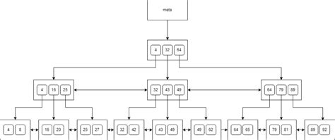 Why Doesnt Postgres Use My Index