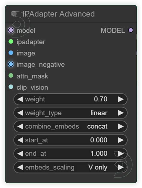 Outpainting With ComfyUI