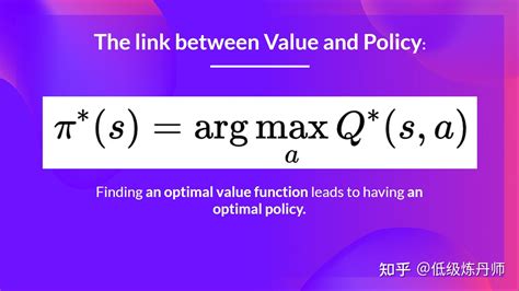 强化学习从零到rlhf（四）policy Gradient 知乎