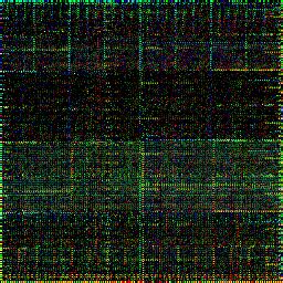 Bug In Image Reconstruction With Model Py Issue Openai Glow Github