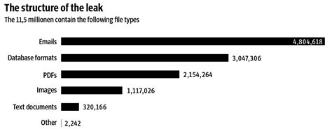Analyzing The Panama Papers With Neo4j Data Models Queries And More