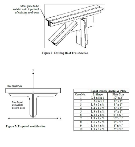 Solved Double Angles Two Equal Leg Angles Properties Of