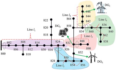 a visual faulty feeder detection method for power distribution network