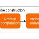Diagram Of The Complete Solver Using Probing Techniques Download Scientific Diagram