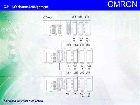 Omron Plc Trainingppt Omron Plc Trainingppt