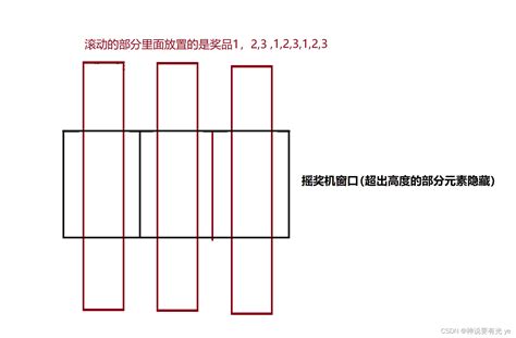 Css实现摇奖机动效css抽奖手机号一次10个动画 Csdn博客 Css实现摇奖机动效css抽奖手机号一次10个动画 Csdn博客