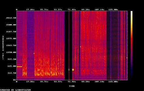 Project Hf Radio Time Signal Stations The “constant” On The Air Jan 2020 Goughs Tech Zone