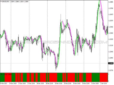 Slope Trending Swing Trading System ⋆ Great Mt4 Indicators Mq4 Or