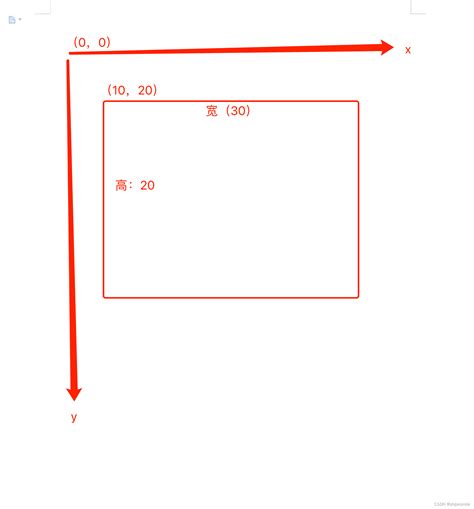 Pdf识别内容 移除页眉页脚代码删除 Pdf页眉页脚 Csdn博客