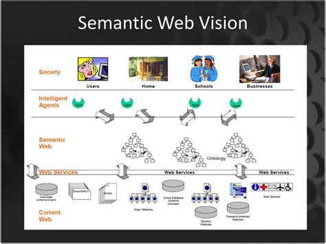 Ppt Semantic Agent Systems Towards A Reference Architecture For Semantic Agent Systems Applied