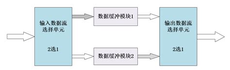 1 进阶提高篇 — [野火]fpga verilog开发实战指南——基于altera ep4ce10 征途pro开发板 文档