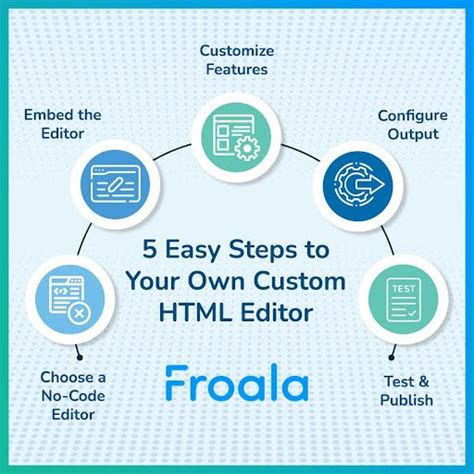 Nocode Webdevelopment Htmleditor Froala Texteditor Froala