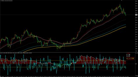 Trend And Oscillators For Mt5 Скачать Бесплатно Технический индикатор для Metatrader 5