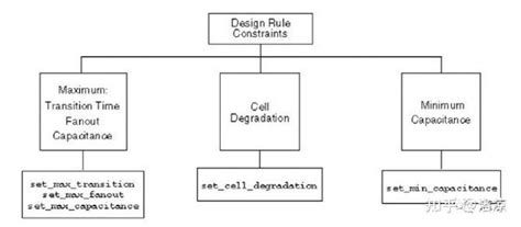 一 逻辑综合synopsys Design Compilerdc 知乎 一 逻辑综合synopsys Design Compilerdc 知乎