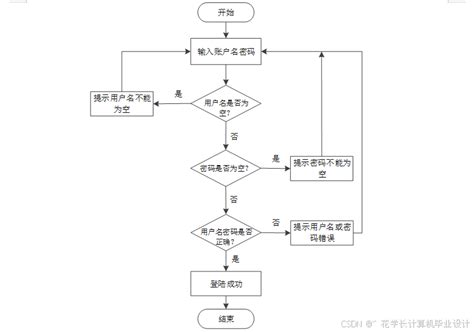 计算机毕业设计springboot小型餐厅点餐系统 基于spring Boot的中小餐厅智能点餐系统设计与实现 Spring Boot框架下