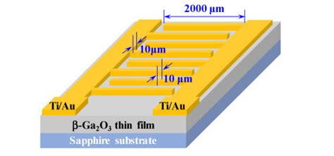 Schematic Diagram Of The β Ga2o3 Msm Structure Photodetector