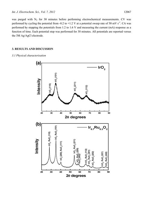Synthesis Characterisationandevaluationofiro2basedbinarymetaloxideelectrocatalystsfor